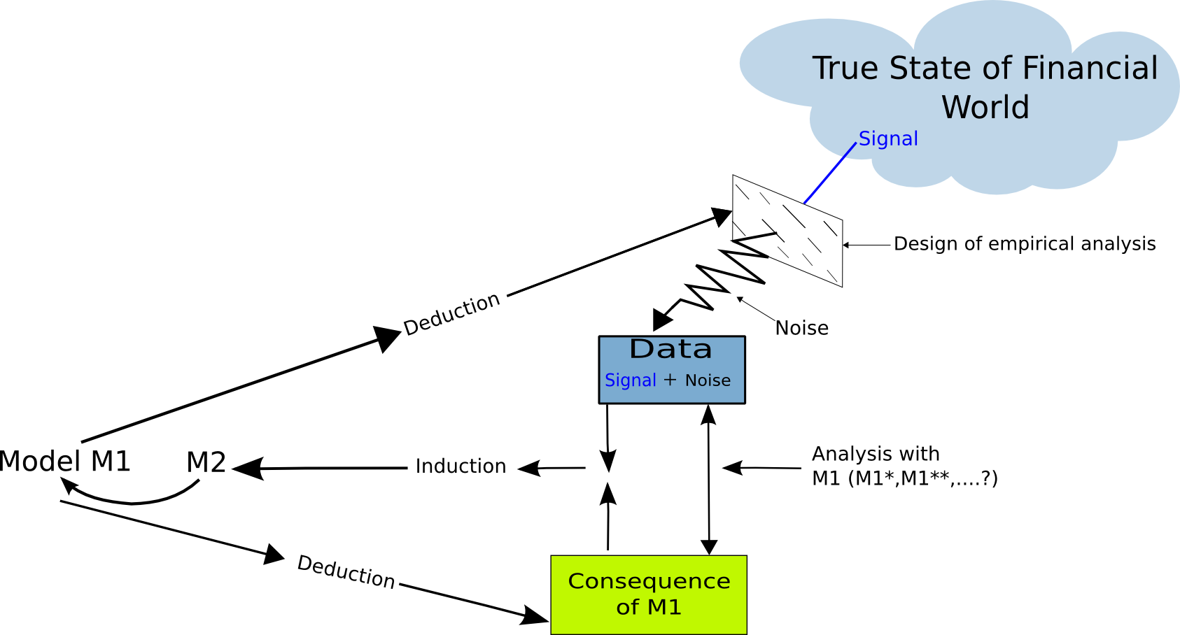 FIN7028: Advanced Financial Data Analytics FIN7028: Advanced Financial Data Analytics